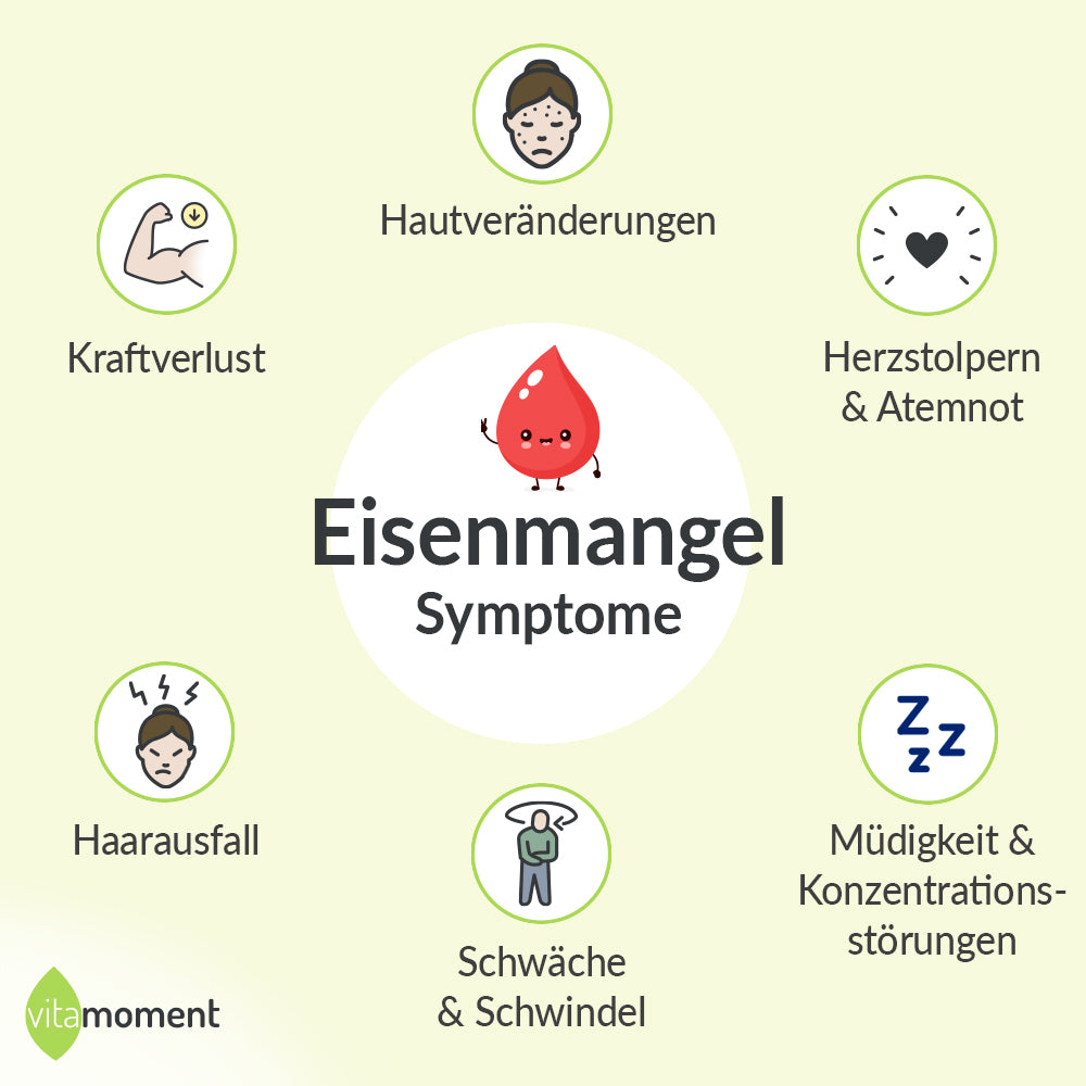 Eisenmangel Symptome, Ursachen & Lösungen