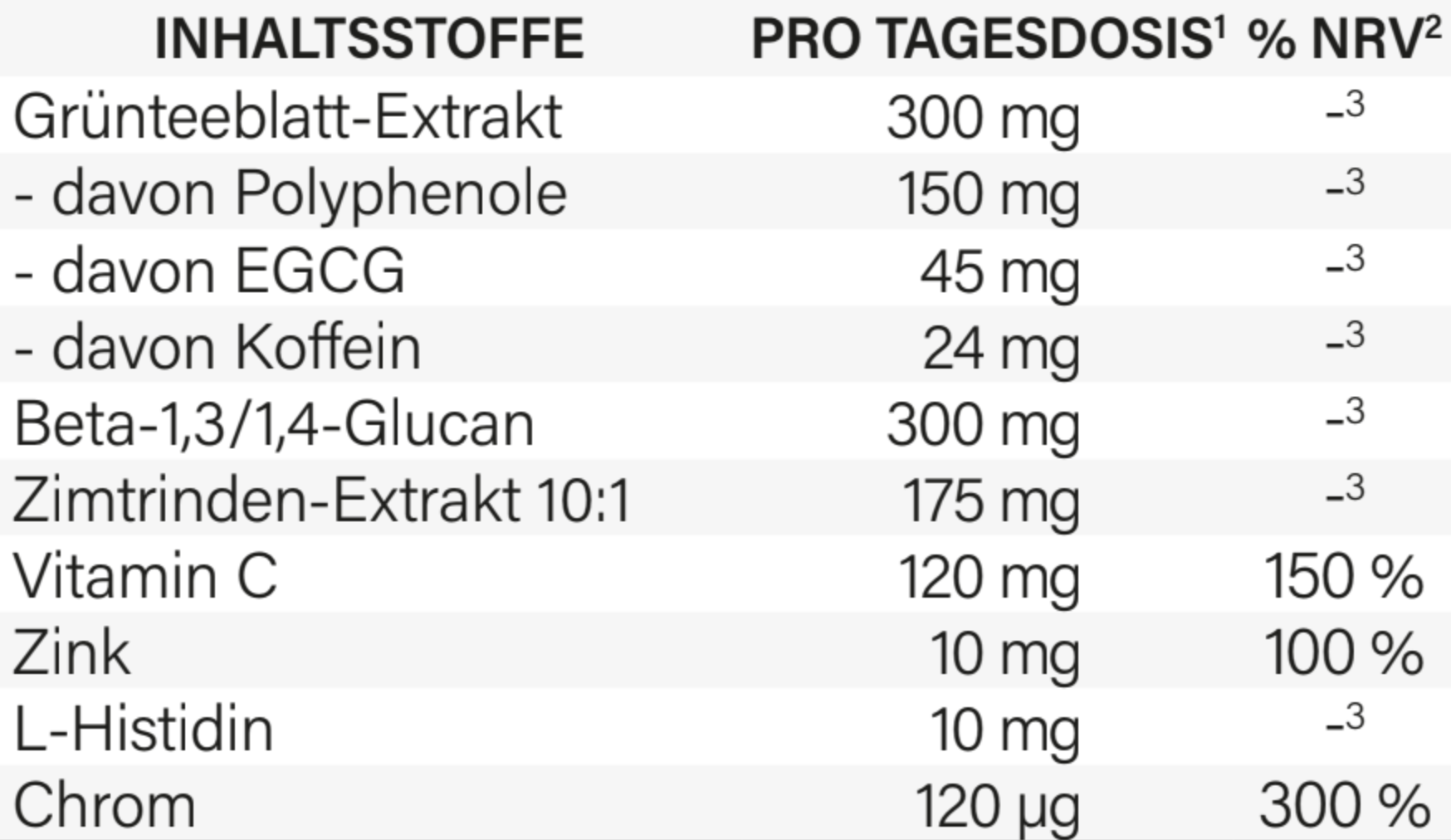 Blutzucker-Komplex - Hochbioverfügbarer Nährstoffmix